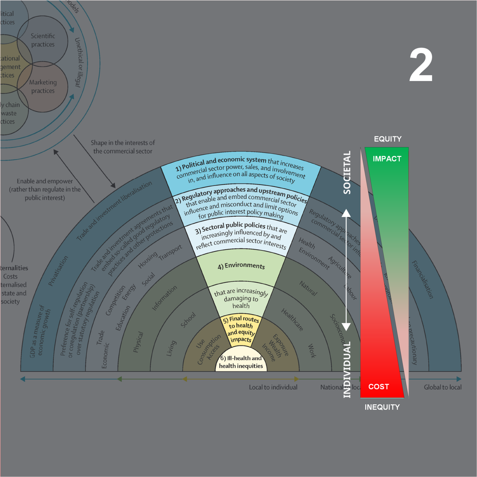 Addressing CDoH | A University of Bath resource – A web resource for ...